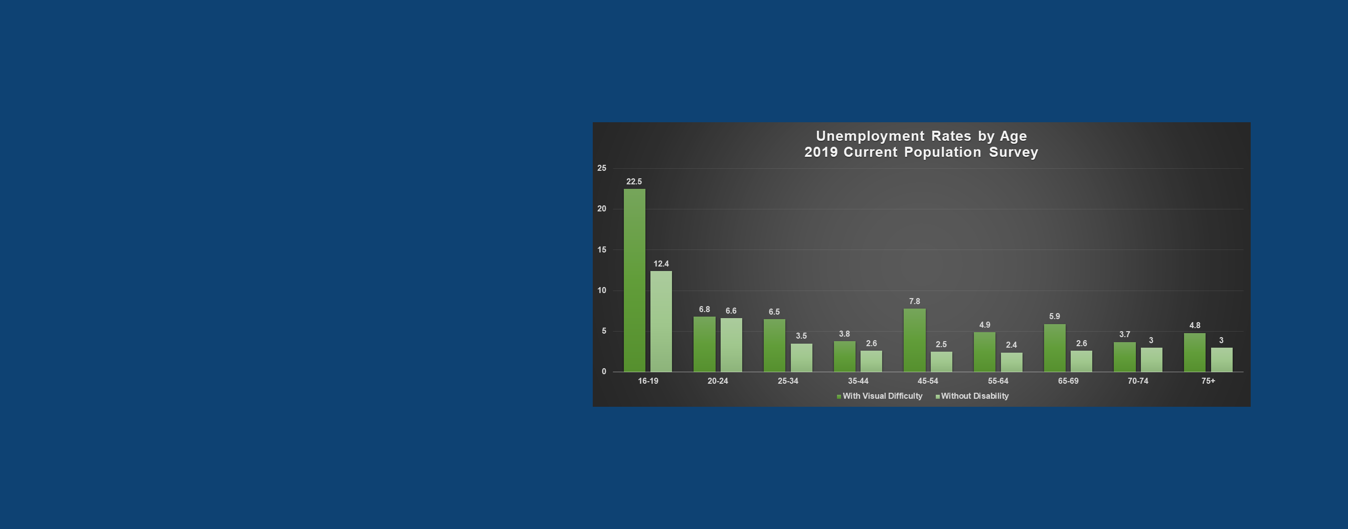 Data Corner | The National Research and Training Center on Blindness ...