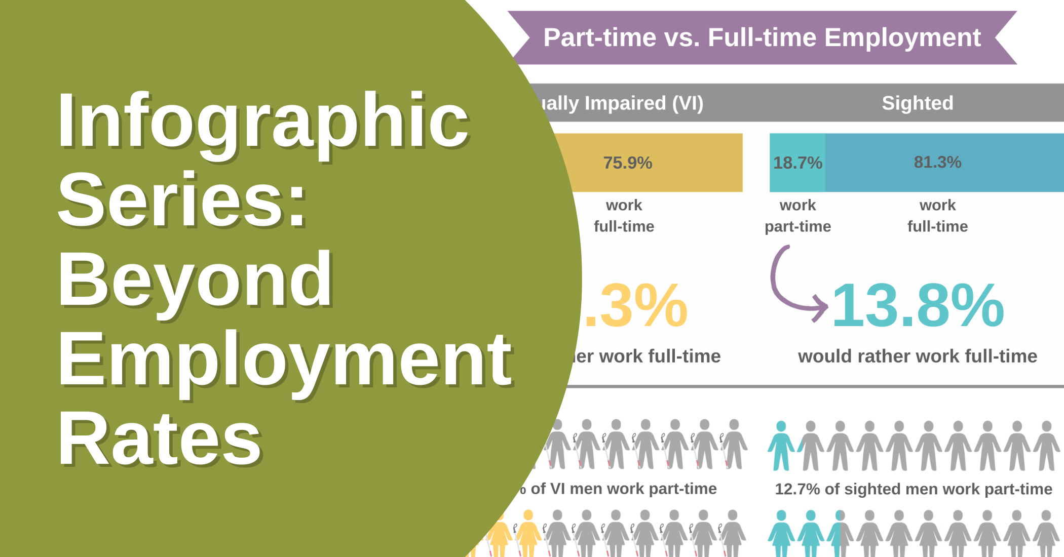 Beyond Employment Rates Series | The NRTC on Blindness and Low Vision